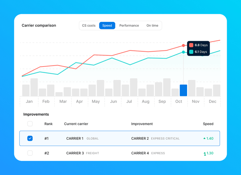 Product | Shipping Intelligence Platform | Tracey